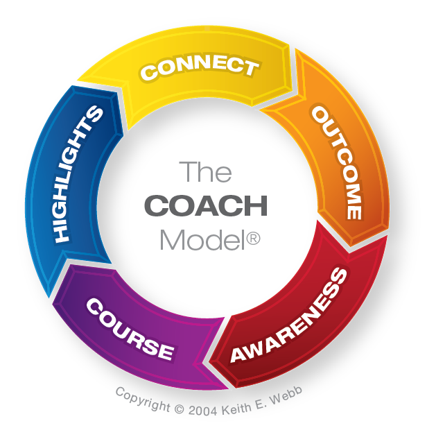 Ministry Coaching | Grace Communion International Resources